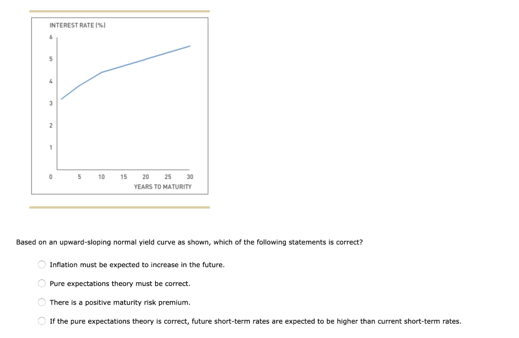 Solved 5. Factors that impact the yield curve There are | Chegg.com
