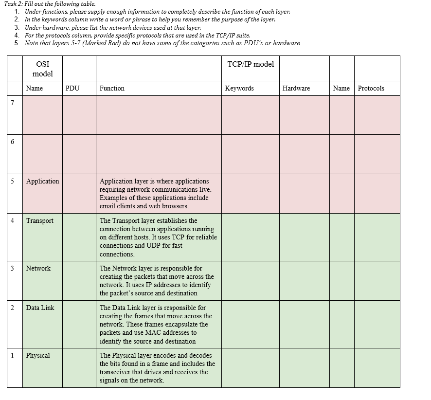 Solved Task 2: Fill out the following table. 1. Under | Chegg.com