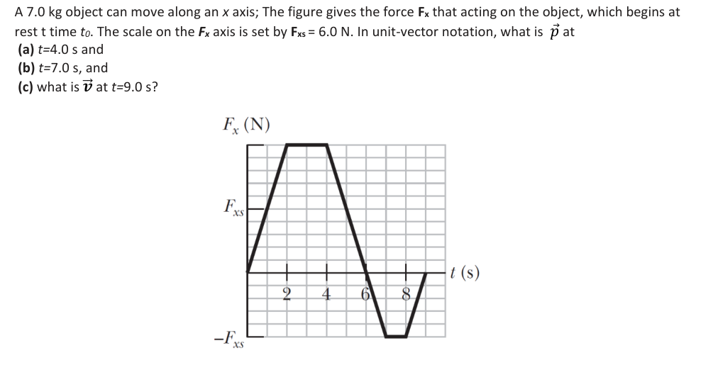 Solved A 7.0kg ﻿object can move along an x ﻿axis; The figure | Chegg.com