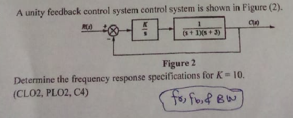 Solved A unity feedback control svstem control system is | Chegg.com