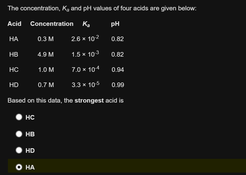 Solved The concentration, Ka ﻿and pH ﻿values of four acids | Chegg.com