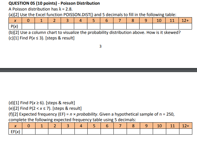 Solved QUESTION 05 (10 points) - Poisson Distribution A | Chegg.com