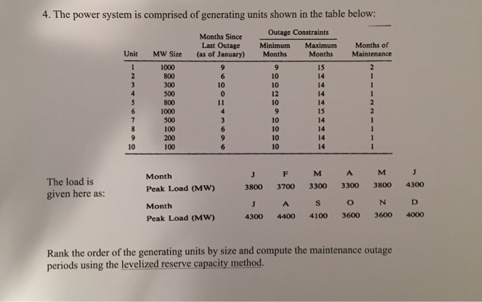 Solved The power system is comprised of generating units | Chegg.com