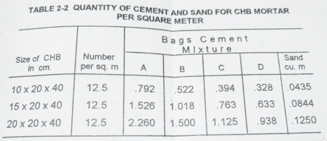 Solved A trapezoidal fence is shown. Tabulate your final | Chegg.com