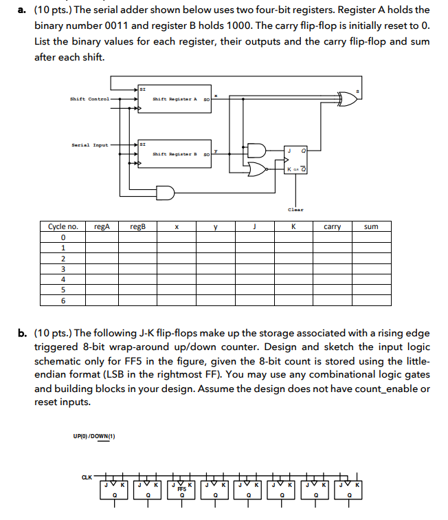 Solved a. (10 pts.) The serial adder shown below uses two | Chegg.com