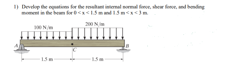 Solved Develop the equations for the resultant internal | Chegg.com