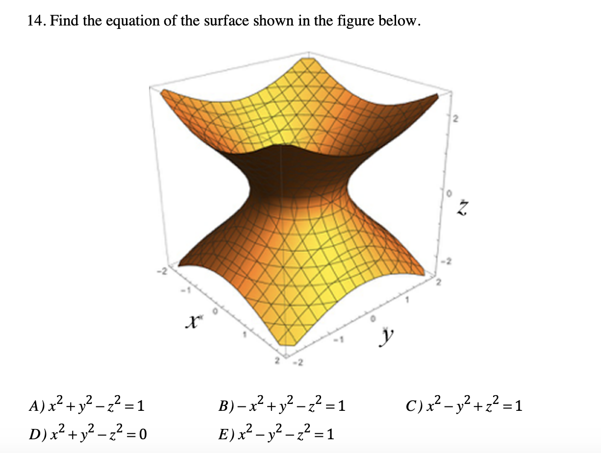 Solved 14. Find the equation of the surface shown in the | Chegg.com