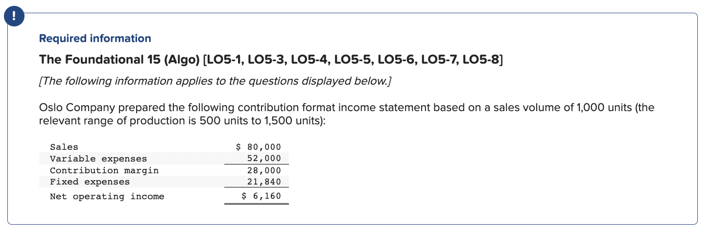 Solved 1. If the selling price increases by $2 per unit and | Chegg.com