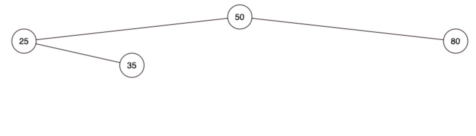 Solved What is the height of both trees and which one is | Chegg.com