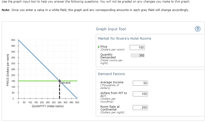 Solved 20. Application: Elasticity and hotel rooms The | Chegg.com