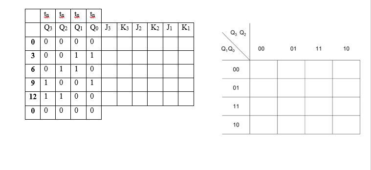 Solved Question = 0,3,6,9,12,0,3,6,… in the rising edge | Chegg.com