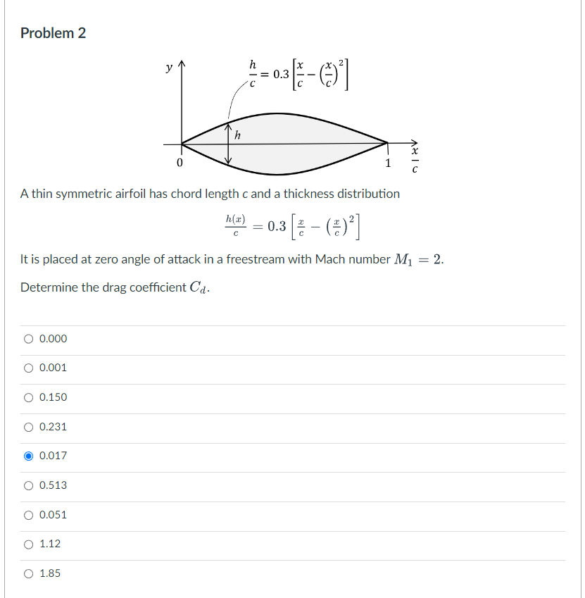 Solved Problem 2 A thin symmetric airfoil has chord length c | Chegg.com