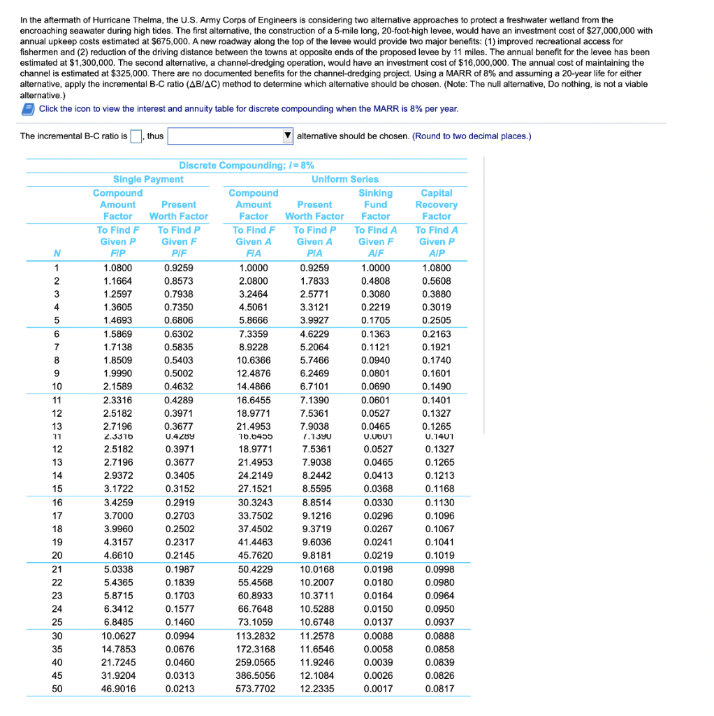 Solved This is for an engineering economy class, your help | Chegg.com