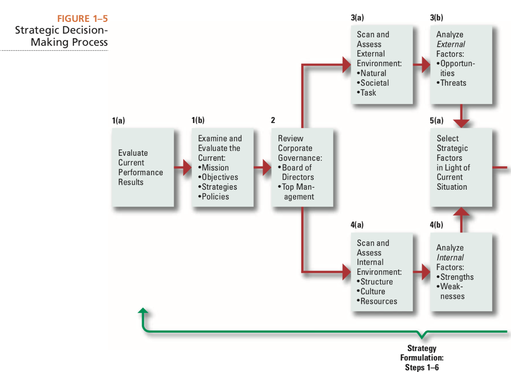 Solved Please explain the overall process and the step-by | Chegg.com