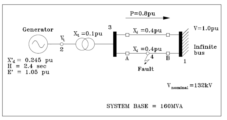 Solved Confirm the pre-fault values by building an | Chegg.com