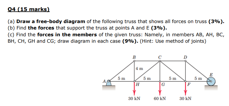 Solved (a) Draw a free-body diagram of the following truss | Chegg.com