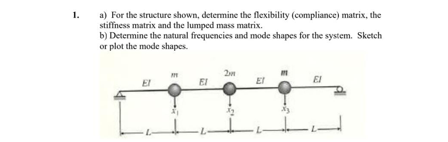 Solved a) ﻿For the structure shown, determine the | Chegg.com