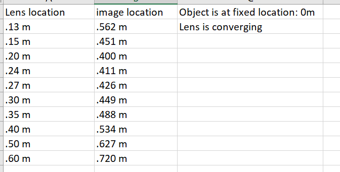 Solved Calculate the object and image distance for the lens. | Chegg.com