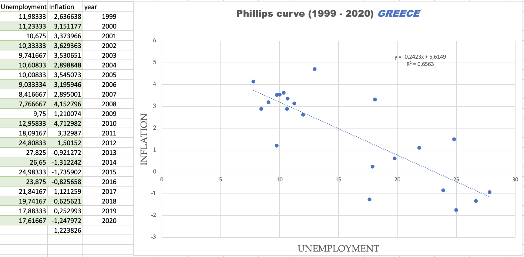 Solved When Mankiw assumes that inflation expectations are | Chegg.com