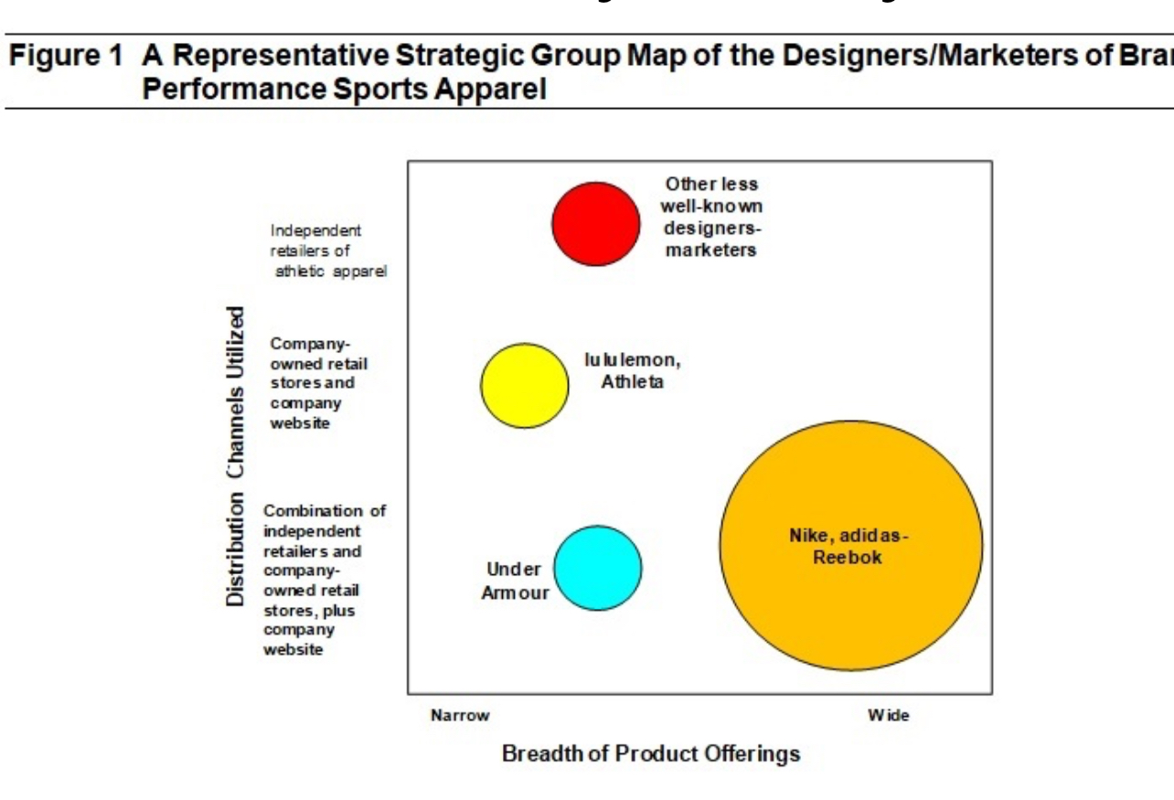 Solved Review the strategic group map of this industry, as | Chegg.com