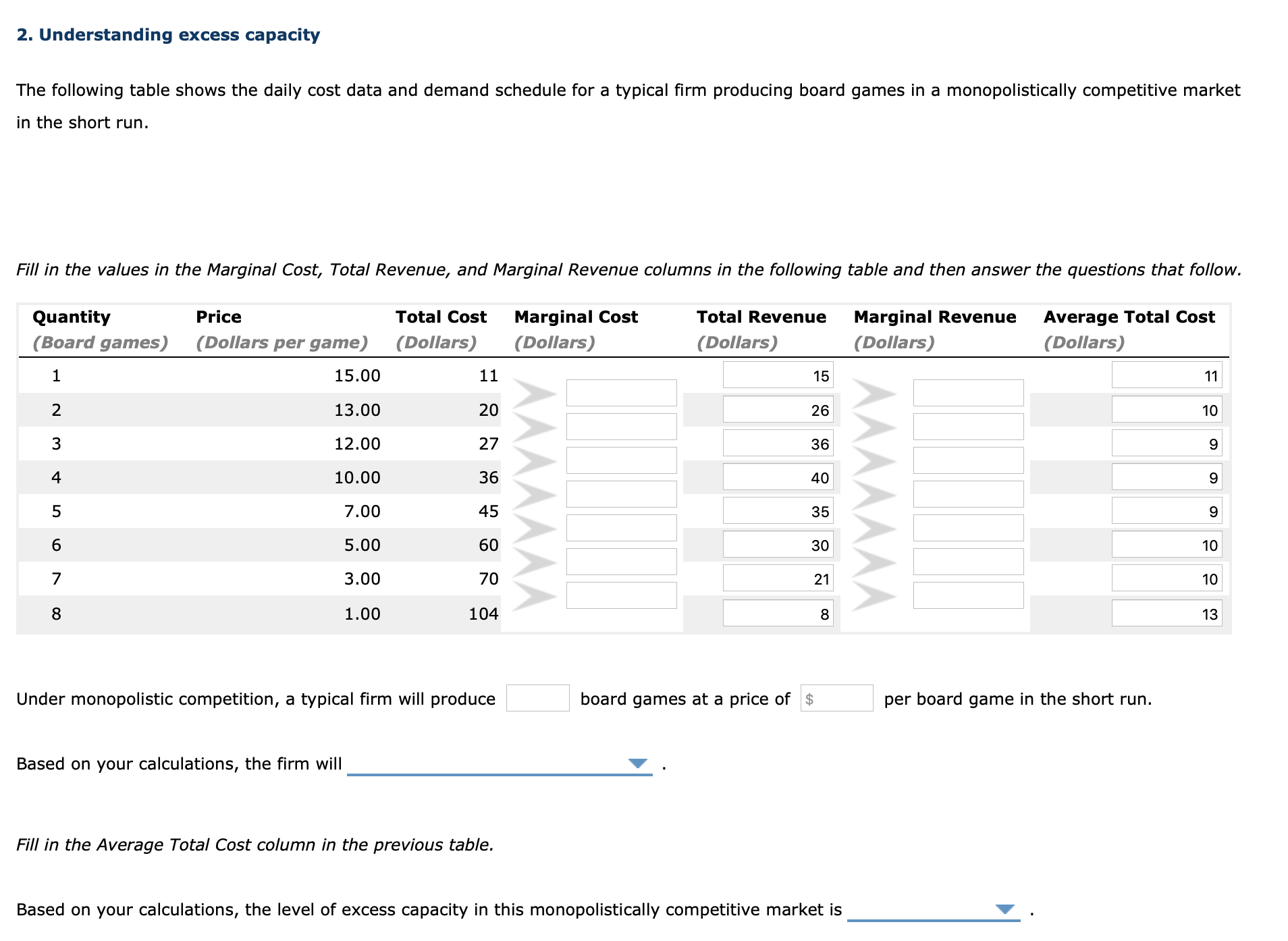 Solved Understanding excess capacityThe following table | Chegg.com