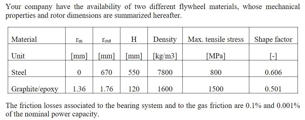 we have a 10 kW FESS(flywheel energy storage system) | Chegg.com