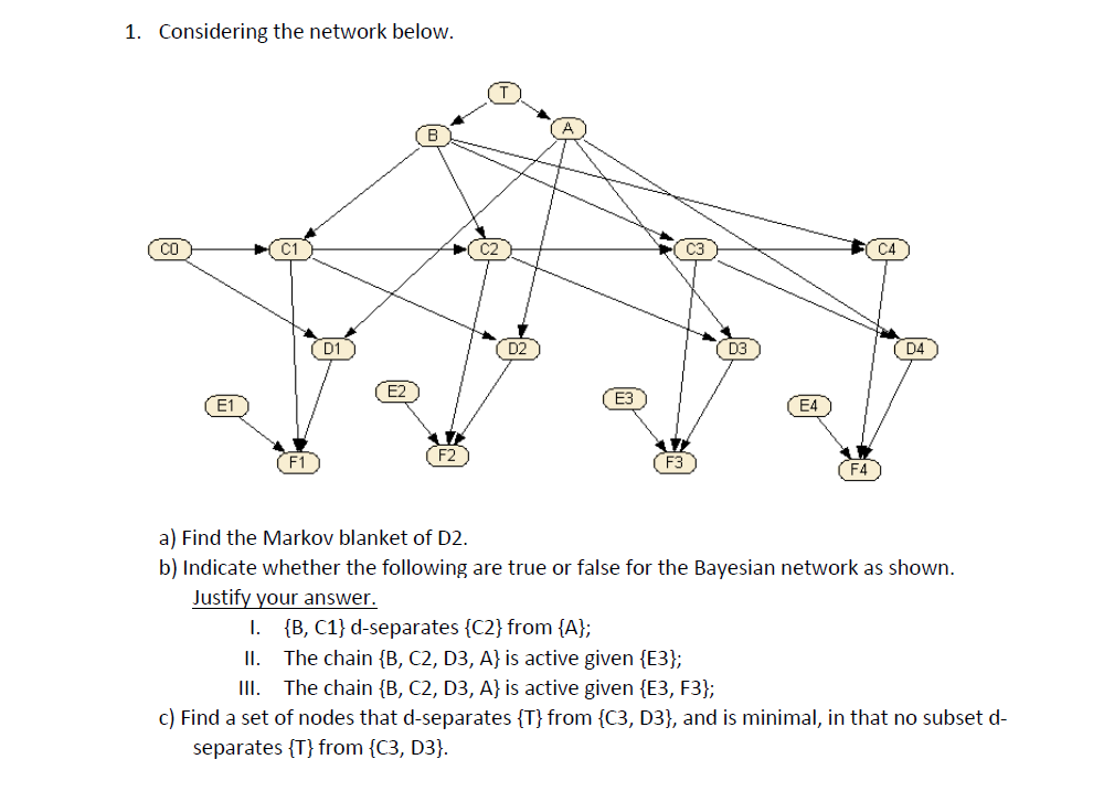 Solved 1. Considering the network below. a) Find the Markov | Chegg.com