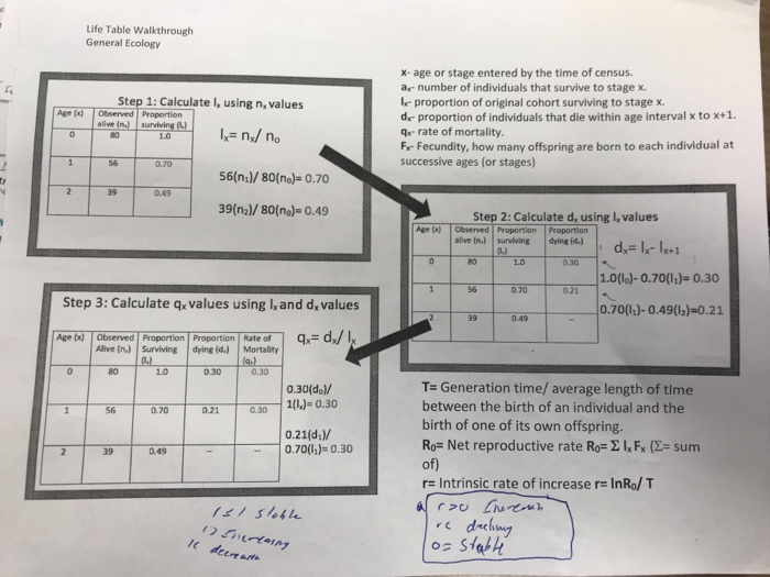 Solved I’m confused on calculating the r value for life | Chegg.com