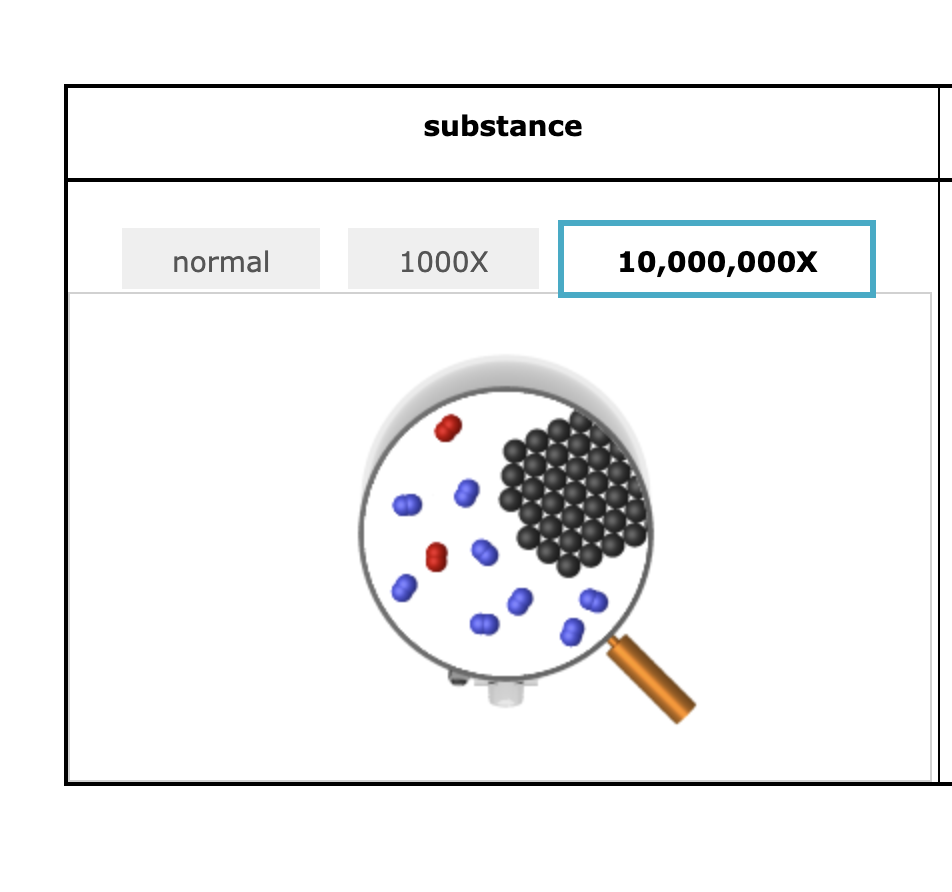 Solved Classify the substance shown in the sketch below. You | Chegg.com