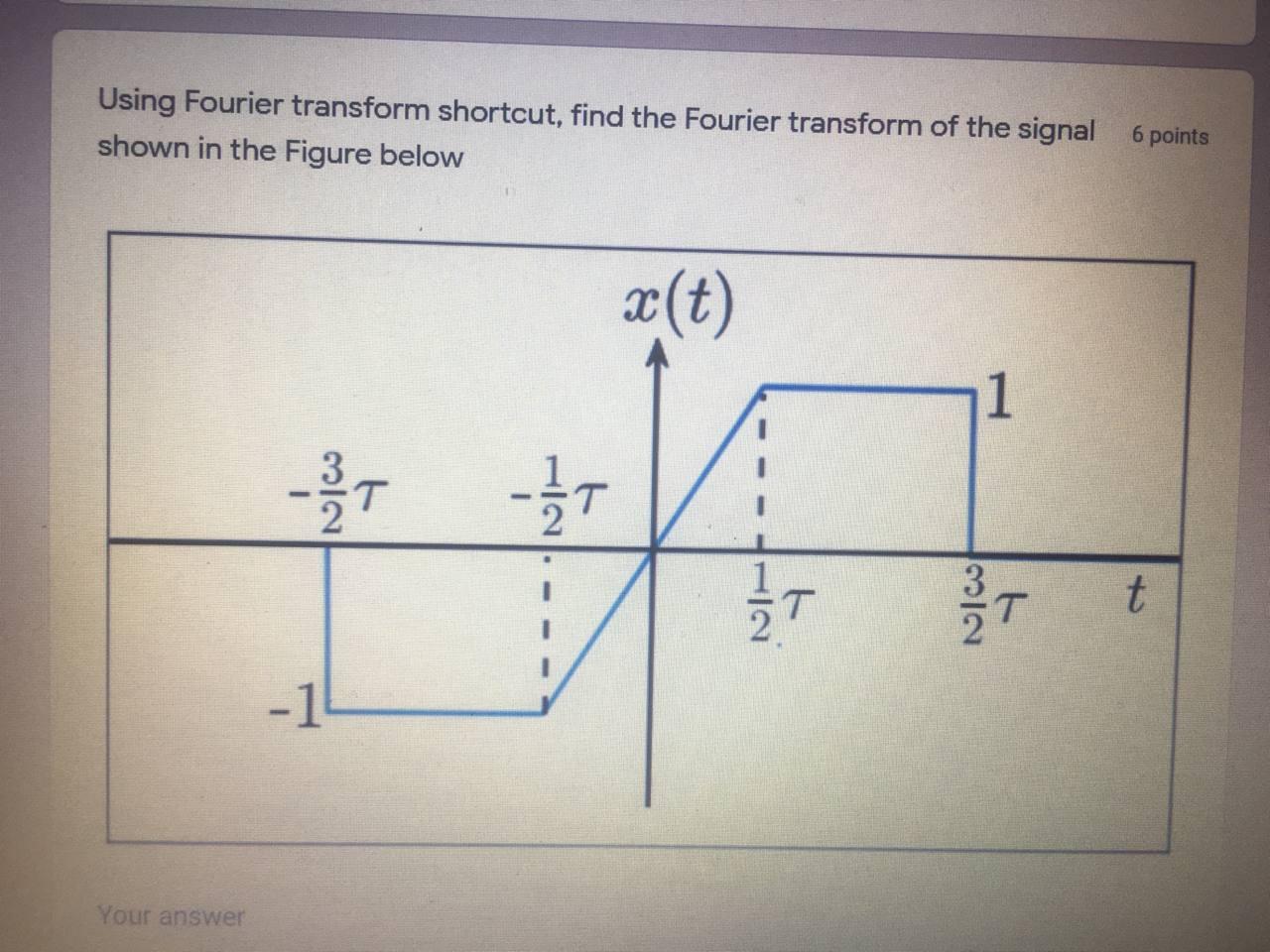 Solved Using Fourier transform shortcut, find the Fourier | Chegg.com