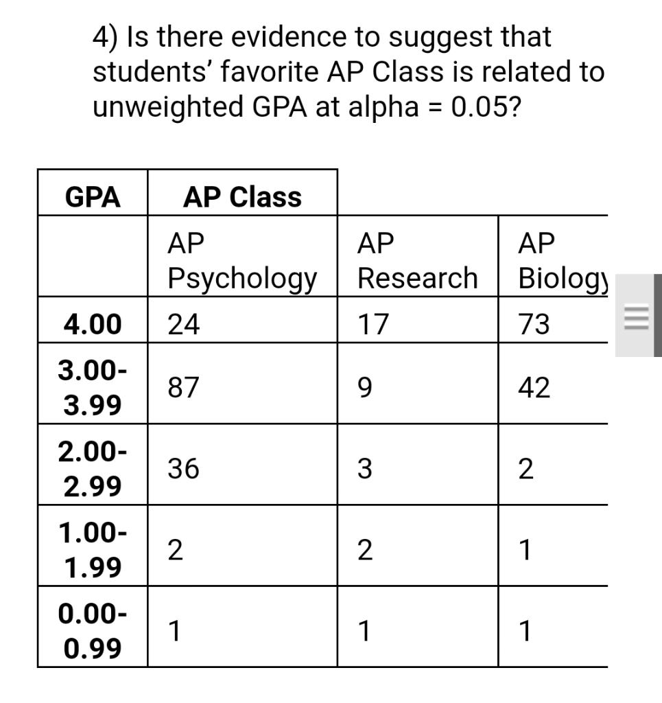 Solved 4) Is there evidence to suggest that students' | Chegg.com