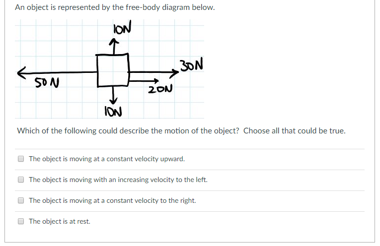 Solved An object is represented by the free-body diagram | Chegg.com