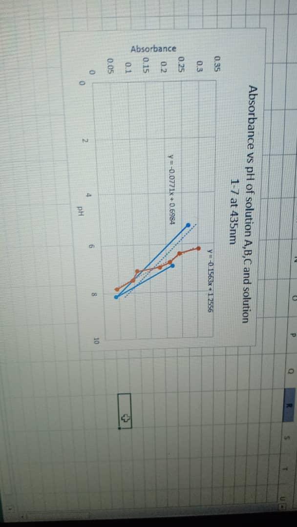 Combining the absorbance values at the two selected | Chegg.com