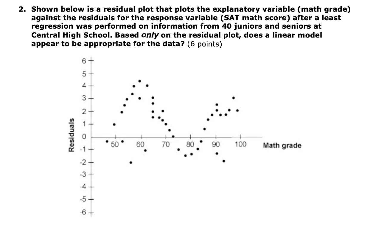 solved-2-shown-below-is-a-residual-plot-that-plots-the-chegg