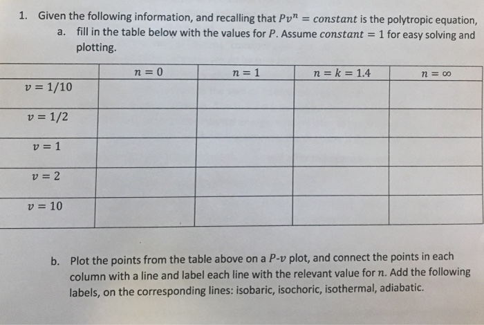 Solved 1. Given the following information, and recalling | Chegg.com