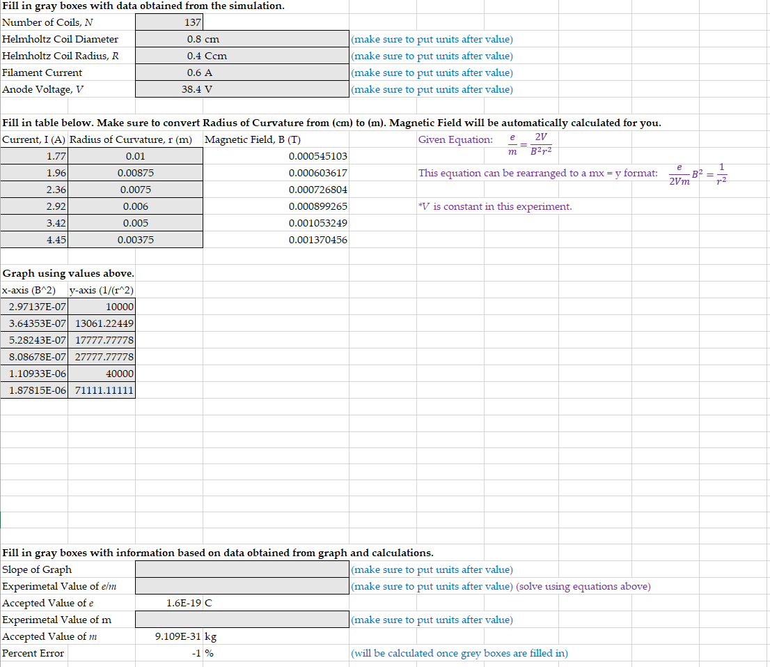 Solved Fill in grav boxes with data obtained from the | Chegg.com
