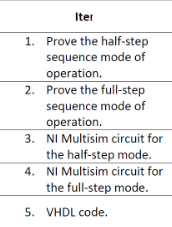Solved Task 1-A: Design Half Step Sequence Driver Design a | Chegg.com