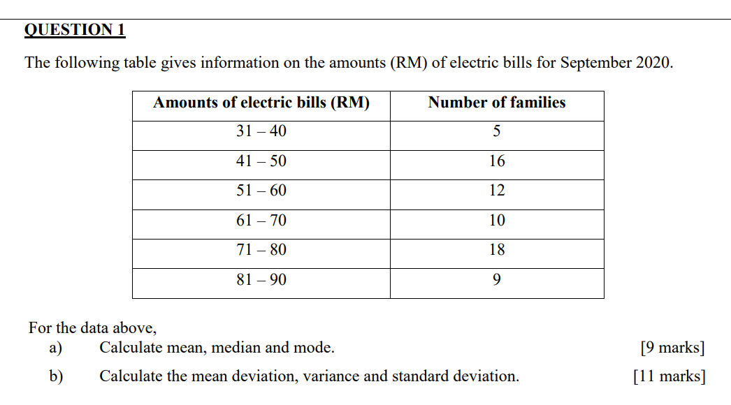 Solved QUESTION 1 The following table gives information on | Chegg.com