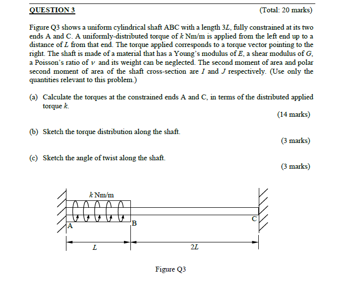 Figure Q3 shows a uniform cylindrical shaft ABC with | Chegg.com