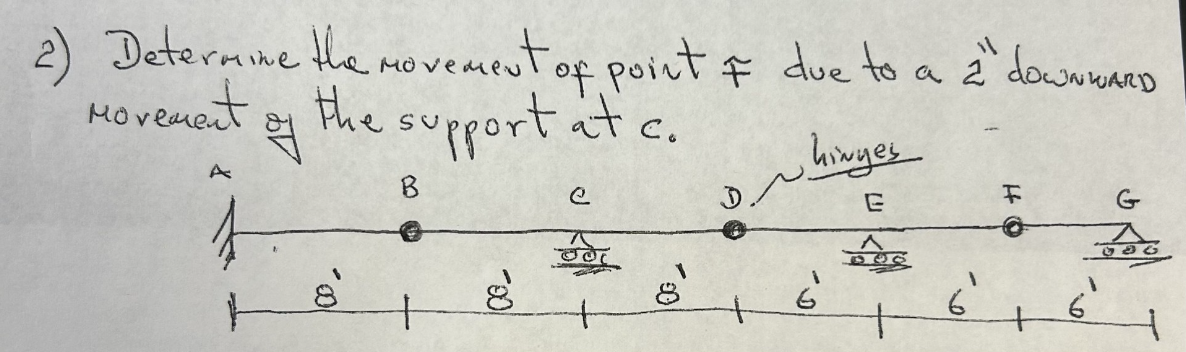 Solved Determine the movement of ﻿point F ﻿due to a 2 ﻿inch | Chegg.com