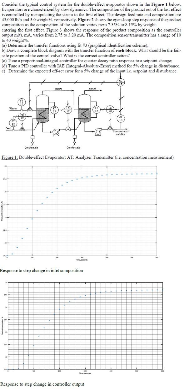 Solved Consider the typical control system for the | Chegg.com