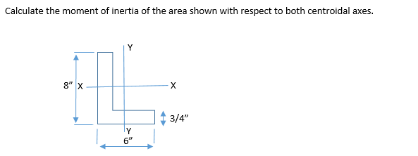 Solved Calculate the moment of inertia of the area shown | Chegg.com