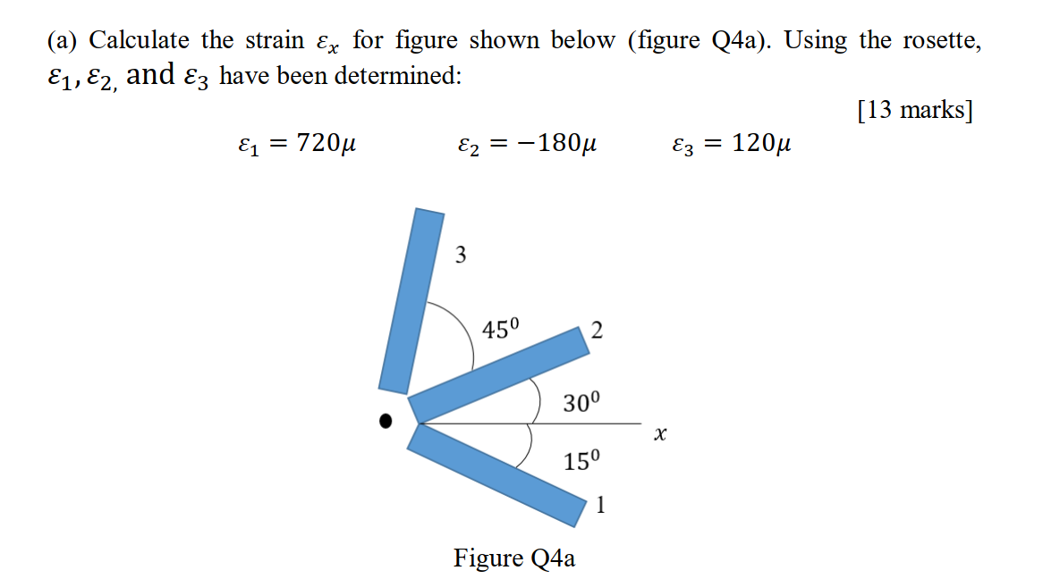 Solved (a) Calculate the strain 𝜀𝑥 for figure shown below | Chegg.com