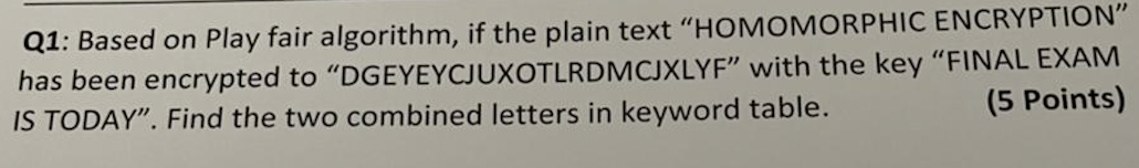 Solved Q1: Based on Play fair algorithm, if the plain text | Chegg.com