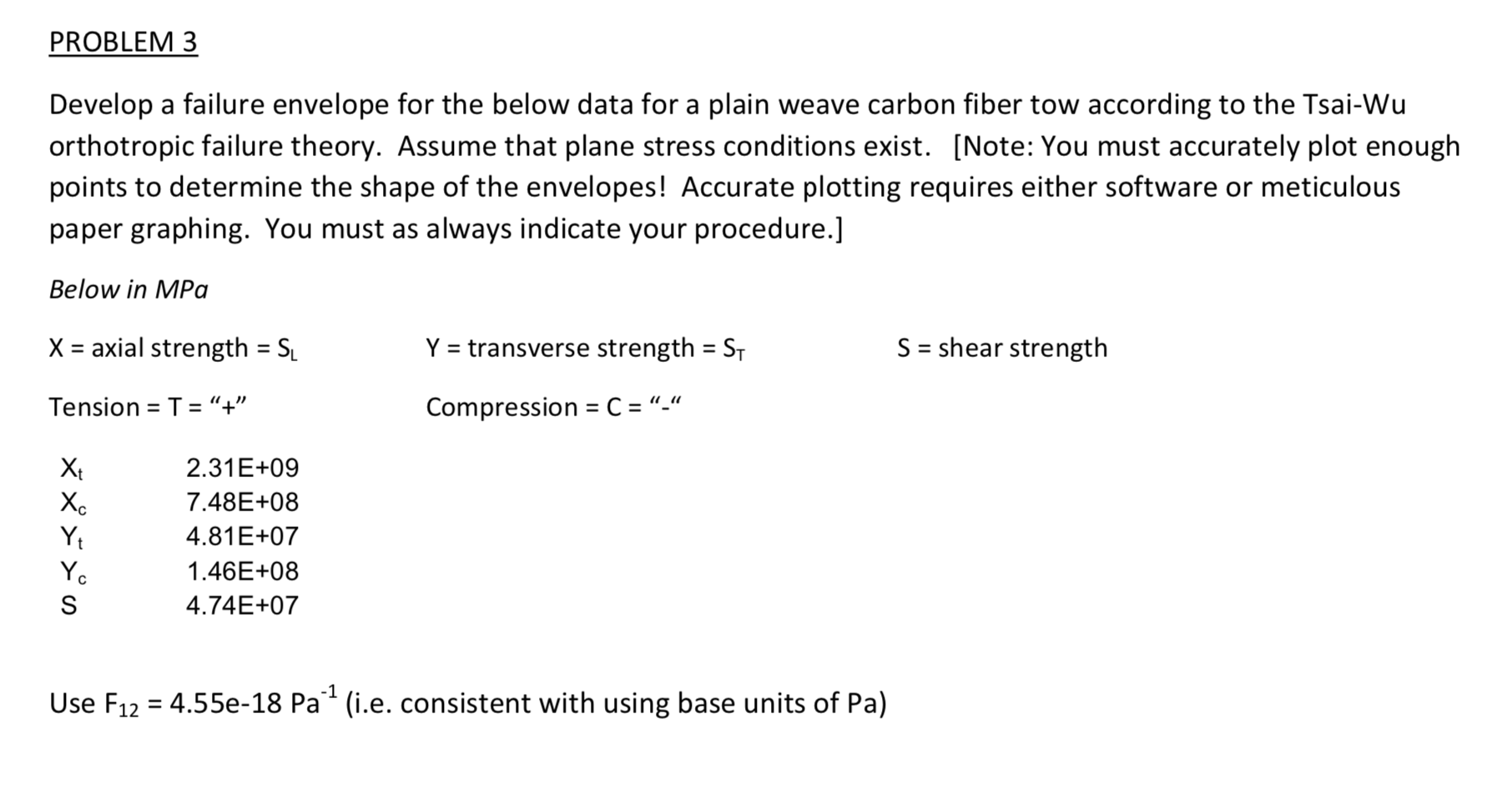 Solved PROBLEM 3 Develop a failure envelope for the below | Chegg.com