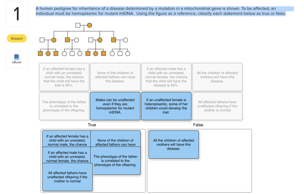 Solved A human pedigree for inheritance of a disease | Chegg.com