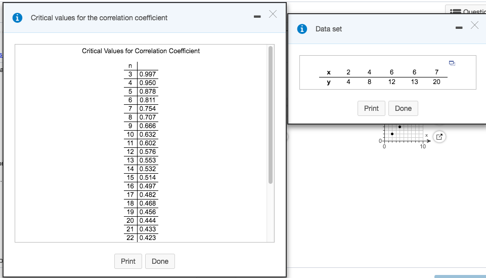Solved For the accompanying data set, (a) draw a scatter | Chegg.com
