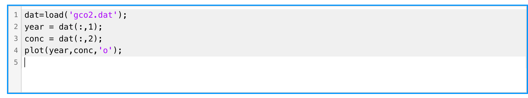 Solved Find the best-fit quadratic polynomial to the CO2 | Chegg.com