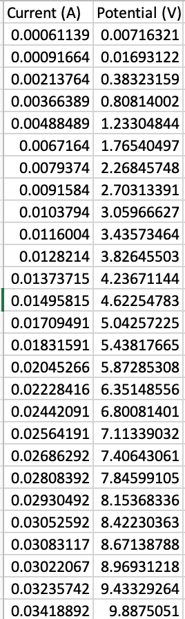 Solved 1. You have a series or measurement for both current | Chegg.com