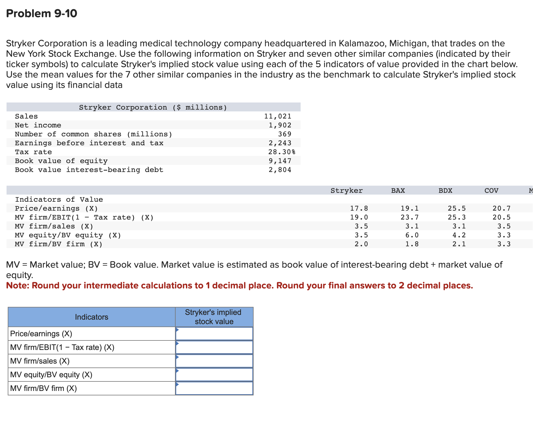 Stryker Corporation is a leading medical technology | Chegg.com